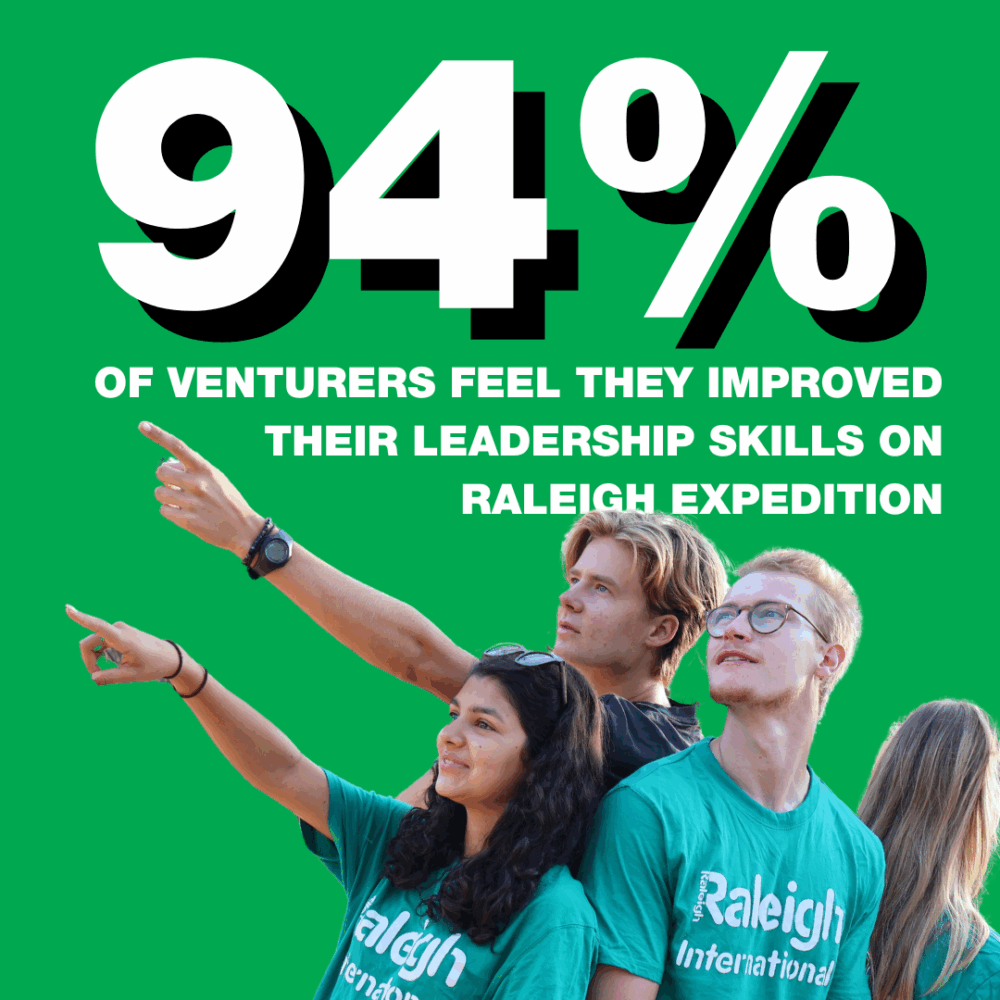 Raleigh Expeditions - Raleigh International